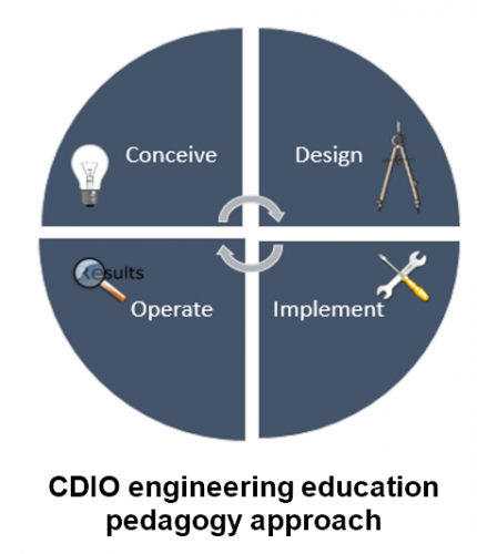 Arrival of apprenticeships in Manufacturing Engineering to launch in ...