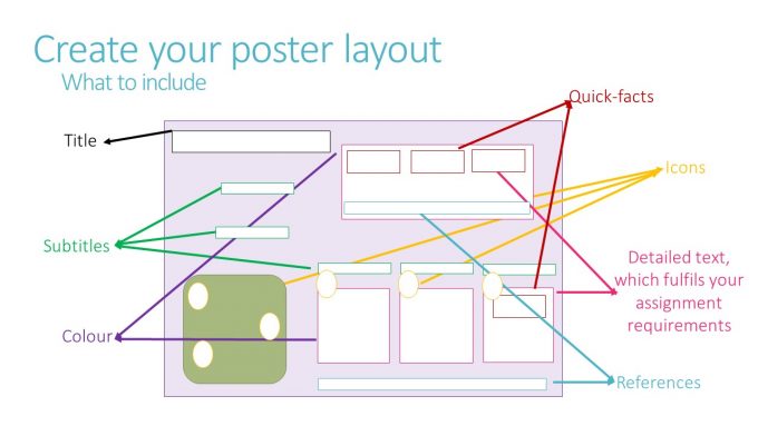 Creating a poster | Library