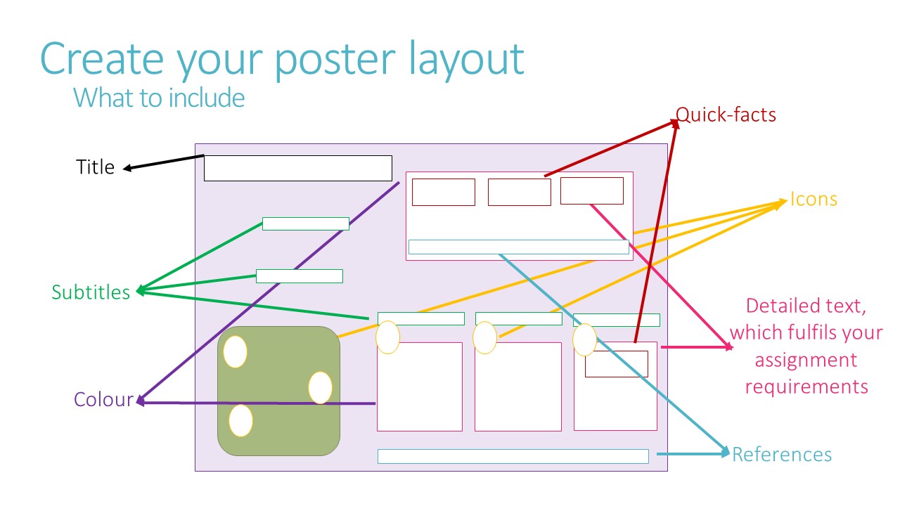 Creating a poster | Library