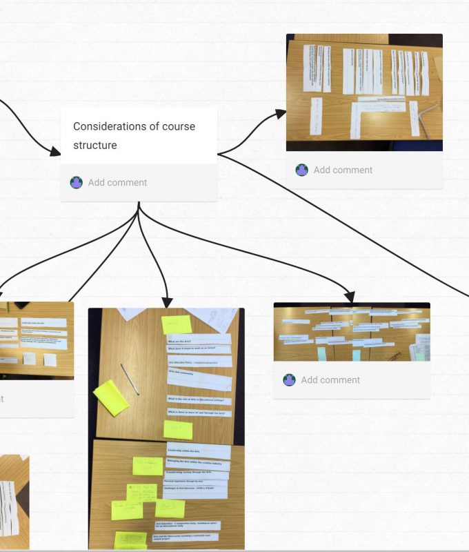 Padlet: Collaborative learning and dissemination | PRISM