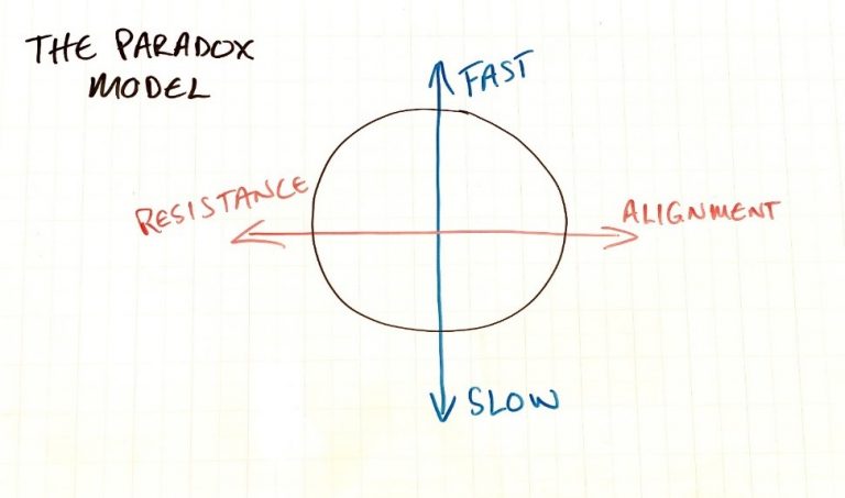 “The fierce urgency of now”: navigating the challenges of ...